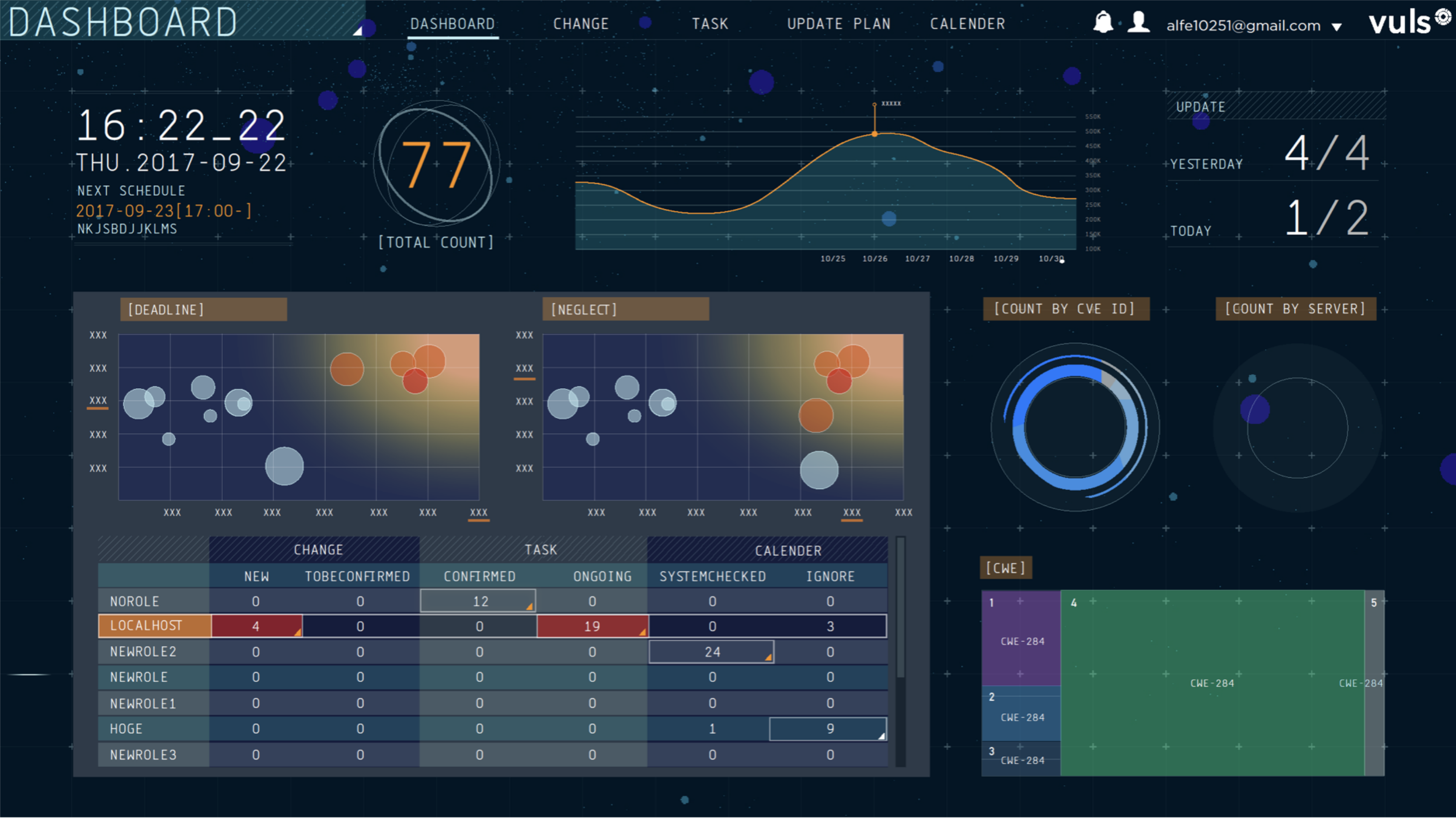フューチャーアーキテクト FutureVuls | パブル(Pable Inc.)